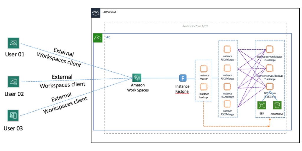 AWS,aws合作伙伴,EDA解决方案,eda上云,速石科技blog