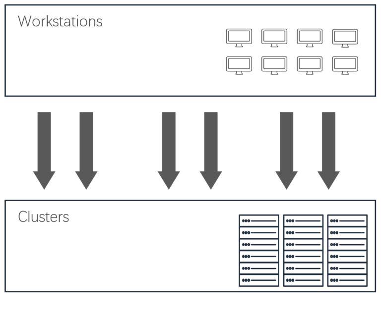vcs,vcs仿真,vcs仿真软件,linux下的vcs仿真,vcs加速仿真,速石科技blog