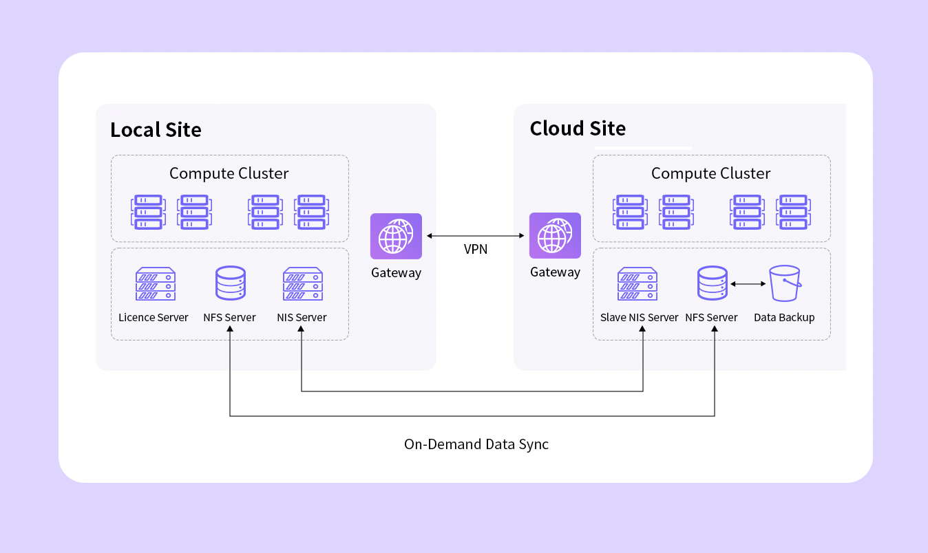 COMSOL,cae仿真,comsol实证,comsol电磁场,comsol 流体_速石科技blog