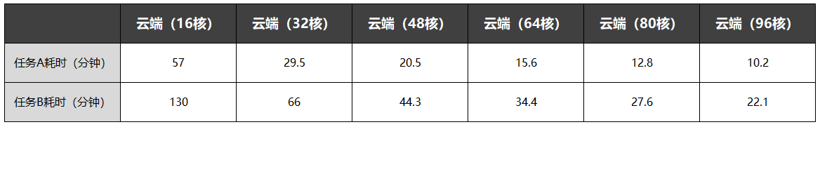 COMSOL,cae仿真,comsol实证,comsol电磁场,comsol 流体_速石科技blog