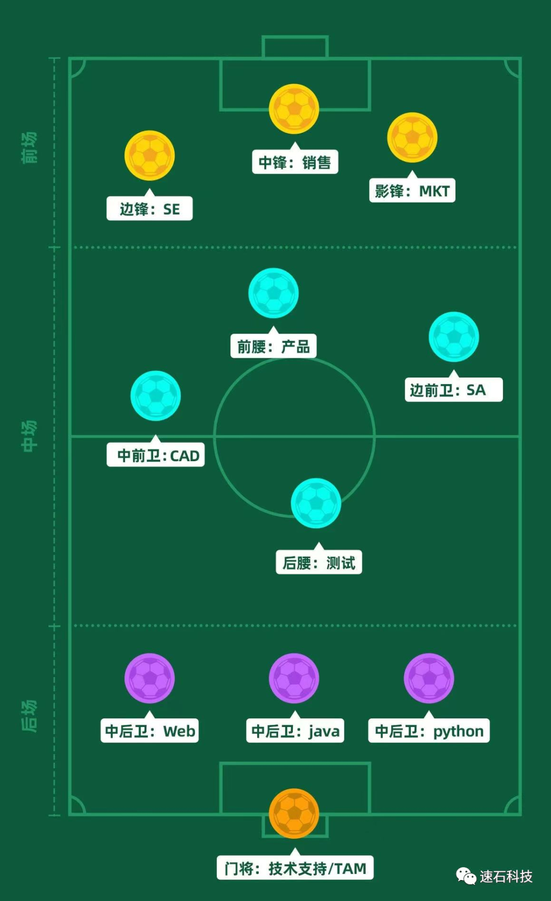 速石科技招聘,速石招聘,fastone招聘,fastone,加入速石_速石科技blog