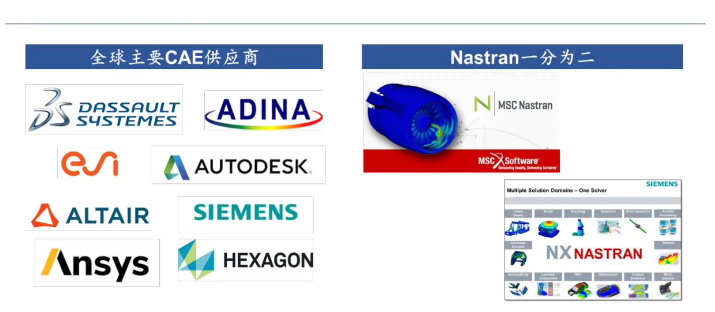 CAE,CAE厂商,CAE软件,CAE工具,电磁仿真,工业软件,有限元分析,系统仿真、 多学科CAE仿真、自动驾驶仿真