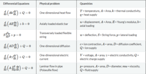 什么是 FEA|有限元分析？ - 速石科技BLOG
