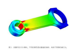 什么是 FEA|有限元分析？ - 速石科技BLOG