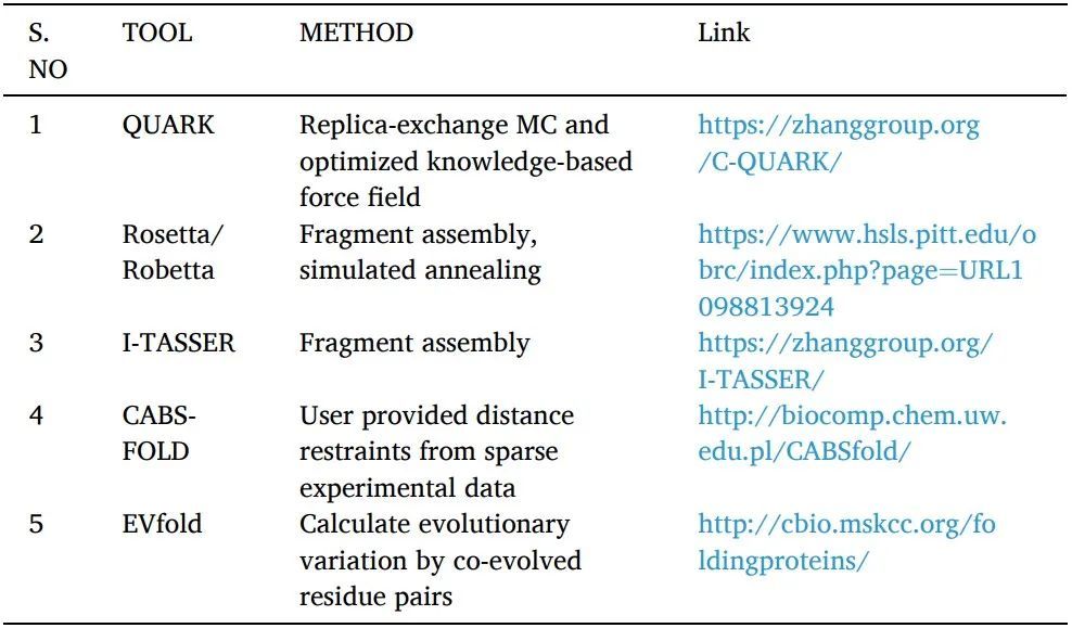 CADD在药物发现的应用 - 速石科技BLOG