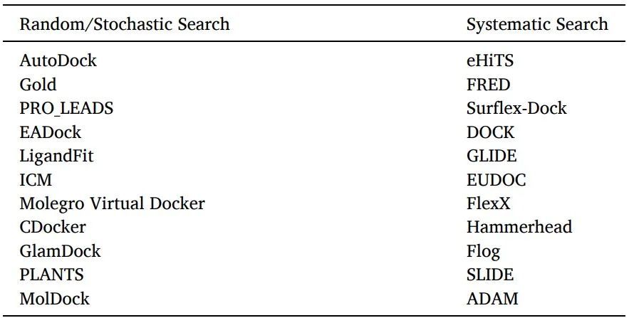 CADD在药物发现的应用 - 速石科技BLOG