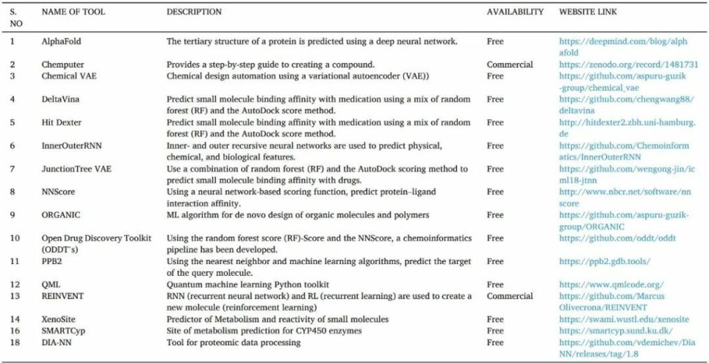 CADD在药物发现的应用 - 速石科技BLOG