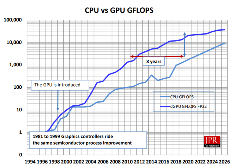 cae,cae仿真,cae仿真平台,gpu加速cae